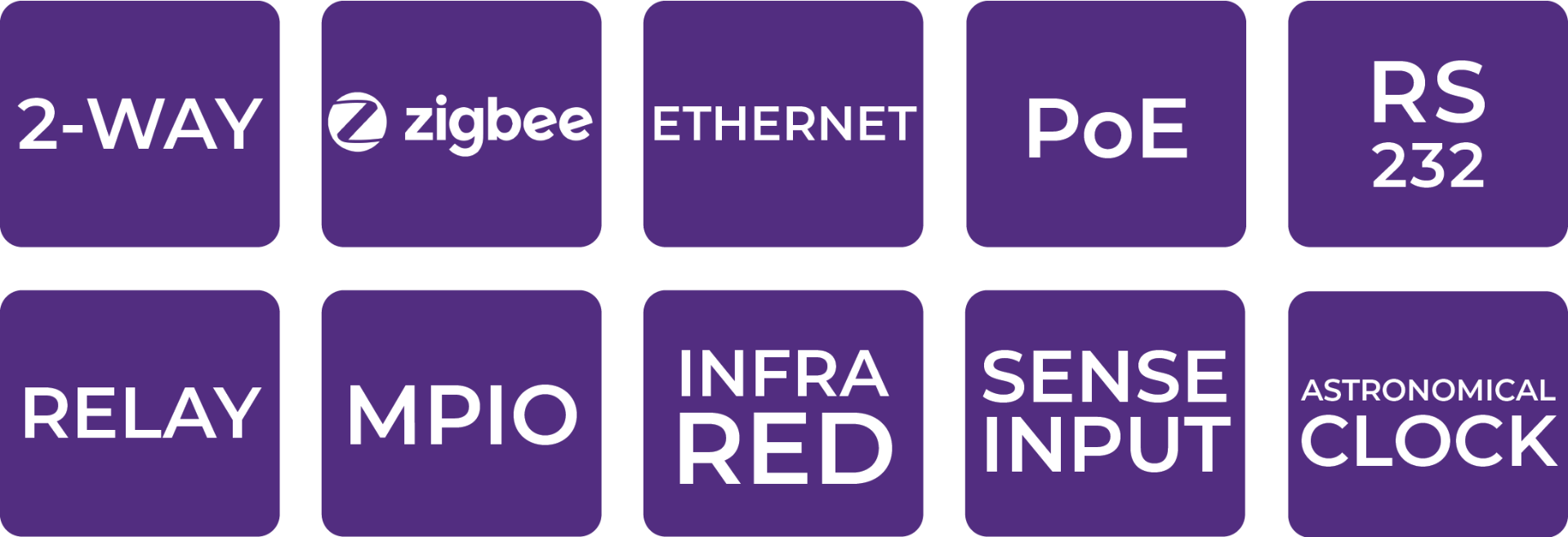 RTI-XP-3 Control Processor - Frank Prowse Hi-Fi
