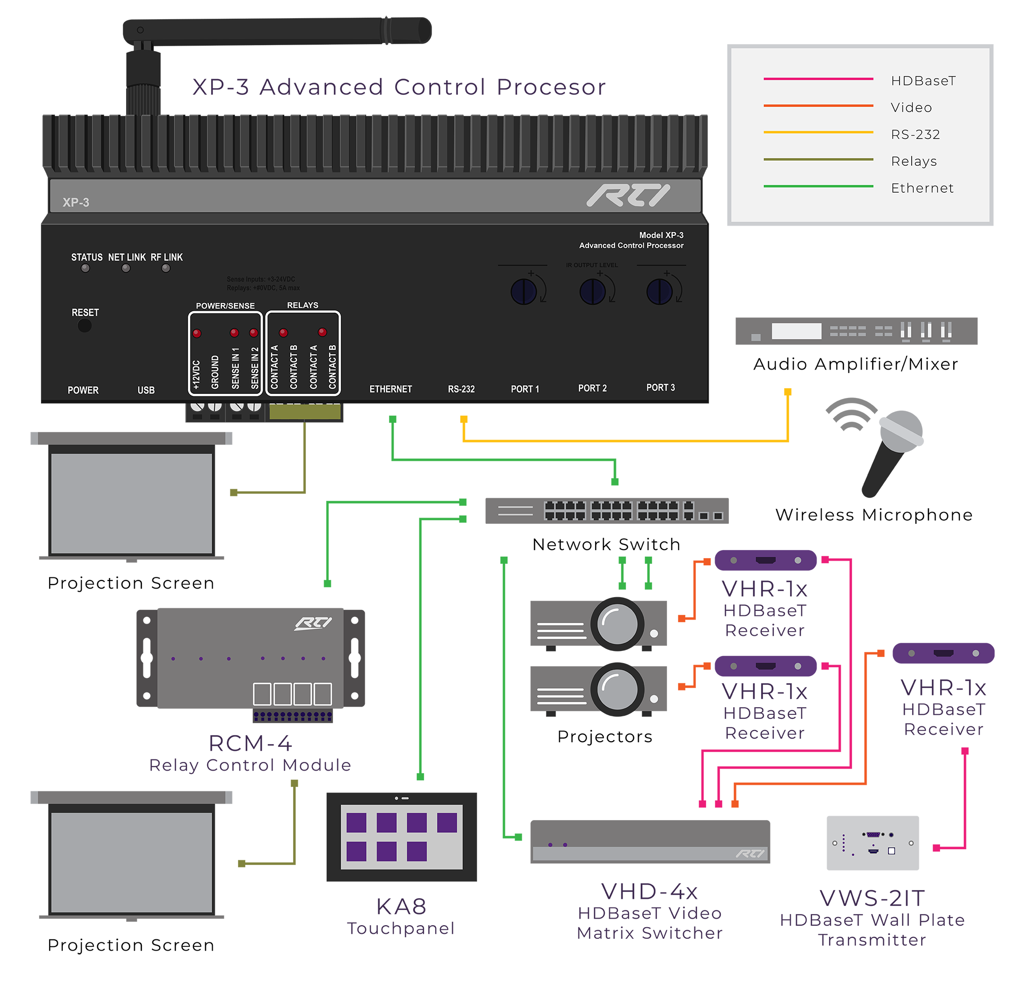 RTI-XP-3 Control Processor - Frank Prowse Hi-Fi